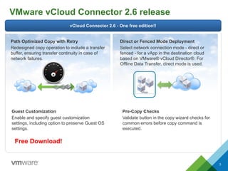 VMware vCloud Air Getting Started: Preparing Workloads for Migration | PPT