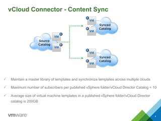 VMware vCloud Air Getting Started: Preparing Workloads for Migration | PPT