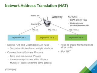 VMware vCloud Air: Networking | PPT