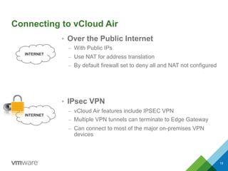 VMware vCloud Air: Networking | PPT