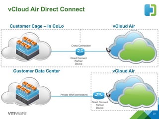 VMware vCloud Air: Networking | PPT