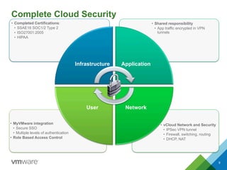 VMware vCloud Air: Security Infrastructure and Process Overview | PPT