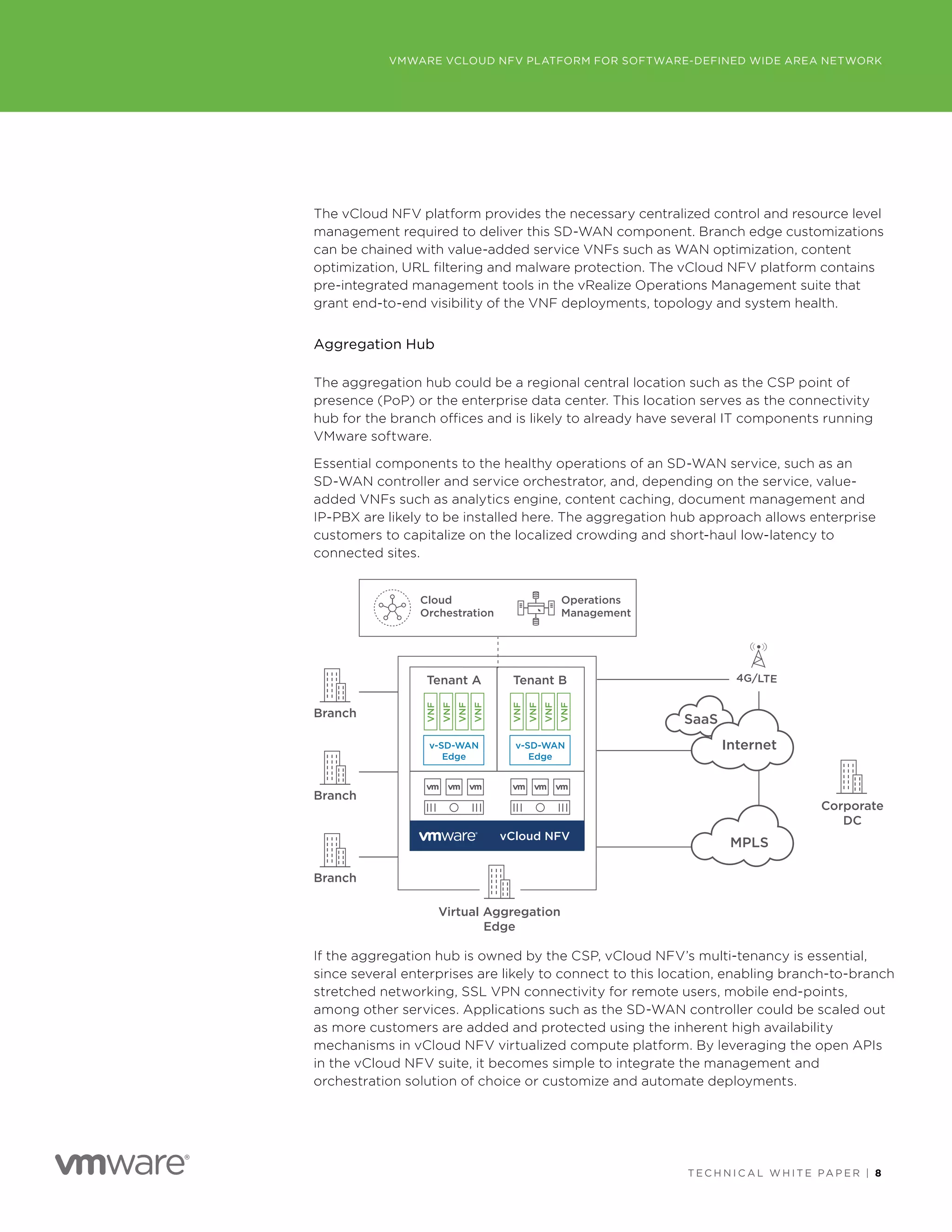 Vmware vcloud nfv sdwan | PDF