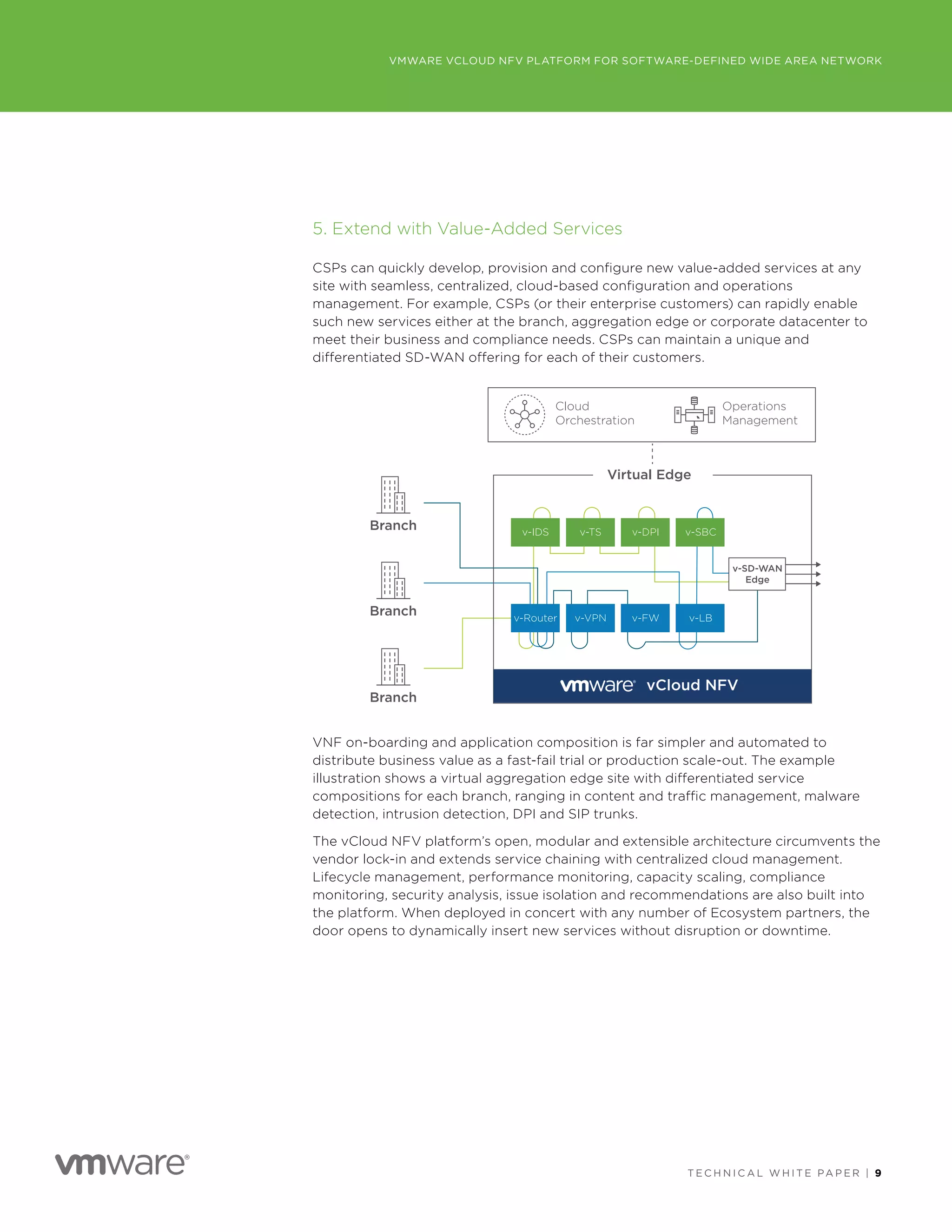 Vmware vcloud nfv sdwan | PDF