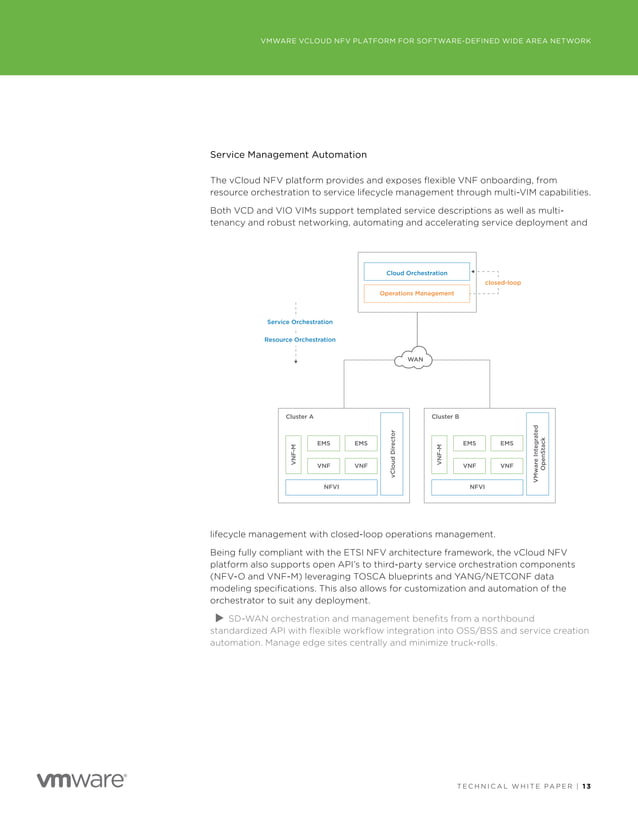 Vmware vcloud nfv sdwan | PDF