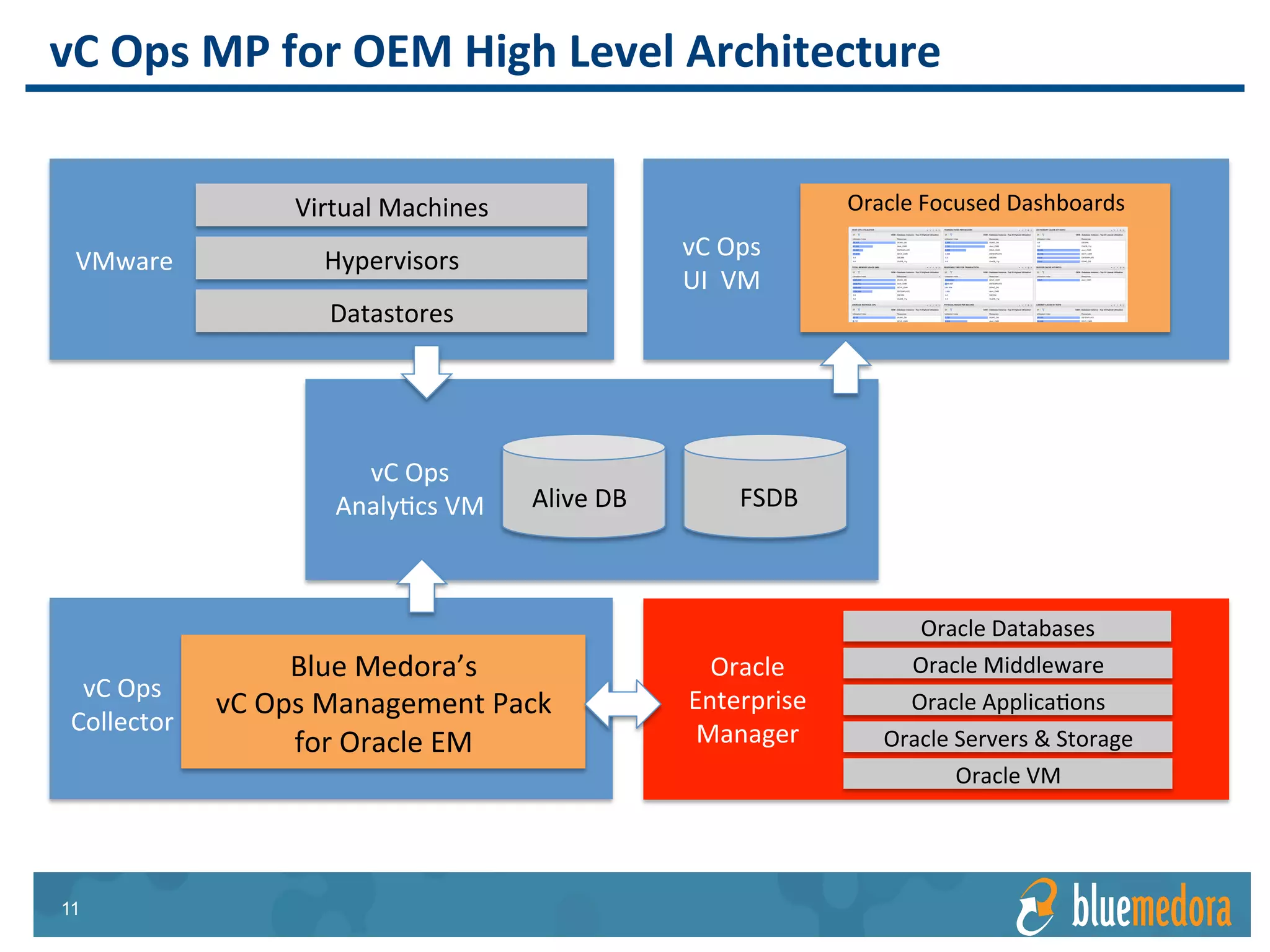 Blue Medora Vmware Vrealize Operations Management Pack For Oracle