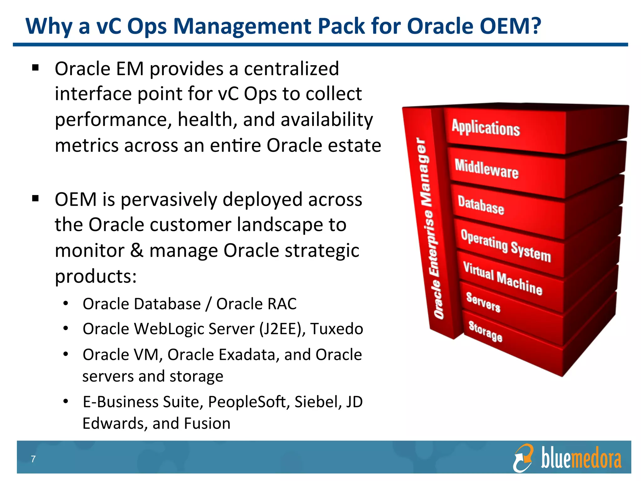 Blue Medora Vmware Vrealize Operations Management Pack For Oracle Enterprise Manager Pdf