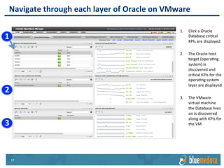 Blue Medora - VMware vRealize Operations Management Pack for Oracle Enterprise Manager | PDF ...