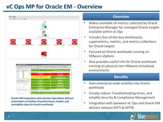 Blue Medora - VMware vRealize Operations Management Pack for Oracle Enterprise Manager | PDF ...