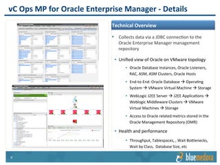 Blue Medora - VMware vRealize Operations Management Pack for Oracle Enterprise Manager | PDF ...