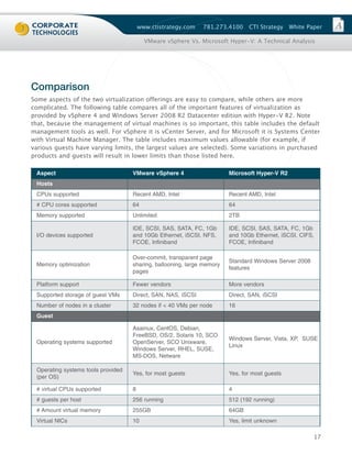 VMware vSphere Vs. Microsoft Hyper-V: A Technical Analysis | PDF