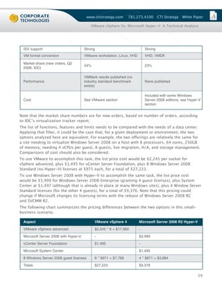 VMware vSphere Vs. Microsoft Hyper-V: A Technical Analysis | PDF