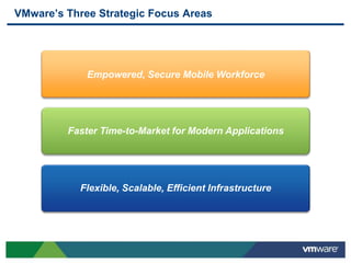 VMware vFabric - CIO Webinar - Al Sargent | PPT