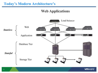 VMware vFabric gemfire for high performance, resilient distributed apps ...