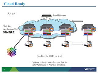 VMware vFabric gemfire for high performance, resilient distributed apps ...