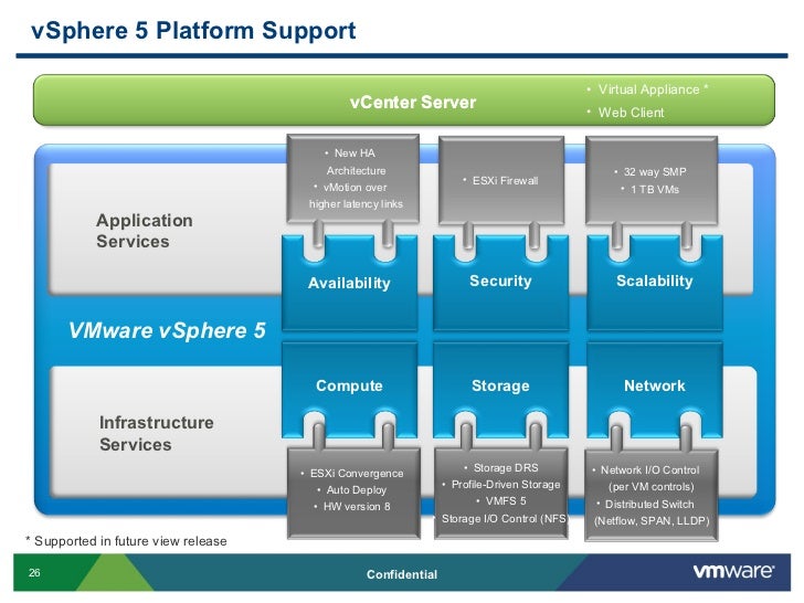 VMware View 5 Technical Overview