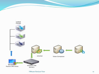 Vmware view overview | PPTX | Operating Systems | Computer Software and ...