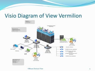 Vmware view overview | PPTX | Operating Systems | Computer Software and ...