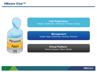 V mware view™ poc jumpstart service | PPT