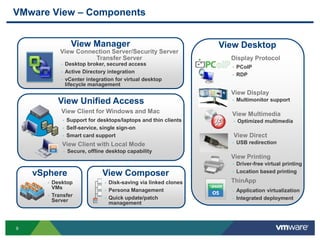 V mware view™ poc jumpstart service | PPT
