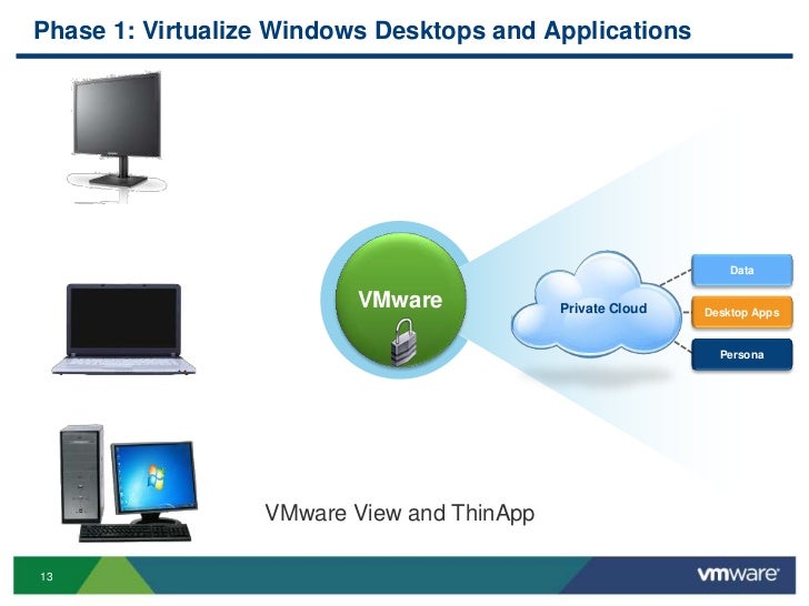 Vmware View VDI 2012