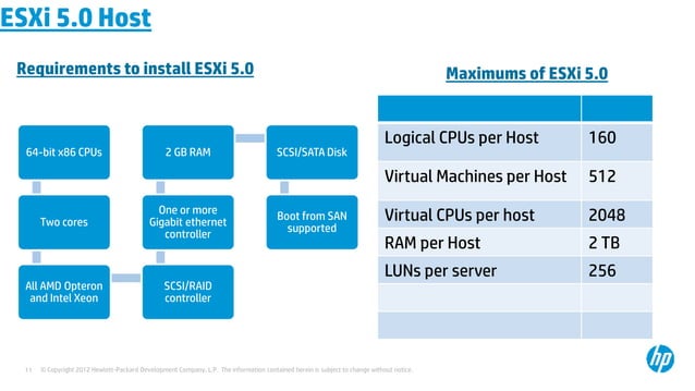 VMware Virtualization Basics - Part-1.pptx | Cloud Computing | Internet