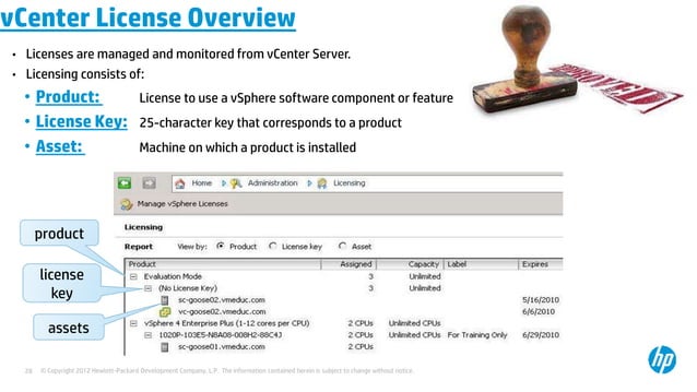VMware Virtualization Basics - Part-1.pptx | Cloud Computing | Internet