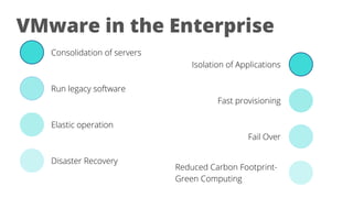 Vmware virtualization in data centers | PDF
