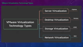 VMware Virtualization Technology Vsphere | PPTX