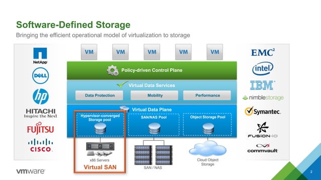 VMware VSAN Technical Deep Dive - March 2014 | PPTX | Operating Systems | Computer Software and ...