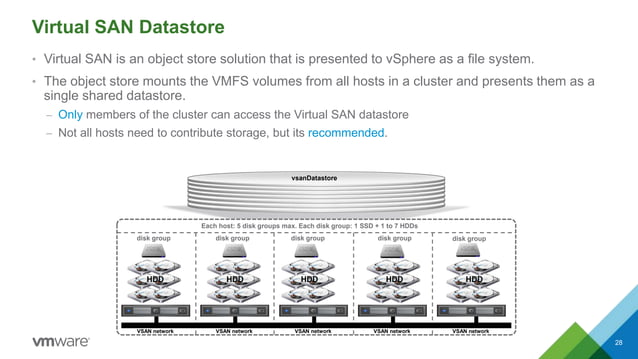 VMware VSAN Technical Deep Dive - March 2014 | PPTX | Operating Systems ...