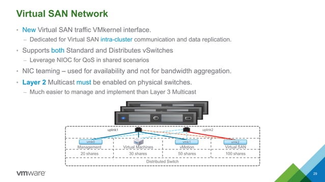 VMware VSAN Technical Deep Dive - March 2014 | PPTX | Operating Systems ...