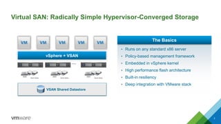 VMware VSAN Technical Deep Dive - March 2014 | PPTX
