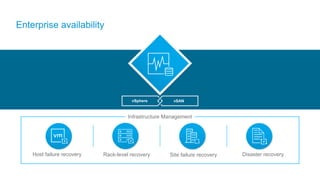 VMware vSAN - Novosco, June 2017 | PPTX