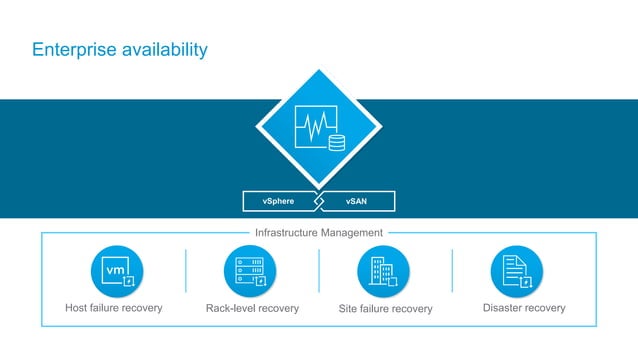VMware vSAN - Novosco, June 2017 | PPT