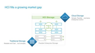 VMware vSAN - Novosco, June 2017 | PPTX