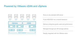 VMware vSAN - Novosco, June 2017 | PPTX