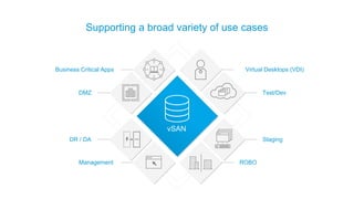 VMware vSAN - Novosco, June 2017 | PPTX