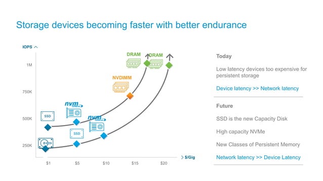 VMware vSAN - Novosco, June 2017 | PPT