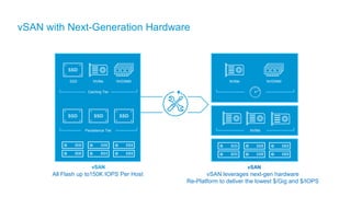 VMware vSAN - Novosco, June 2017 | PPTX