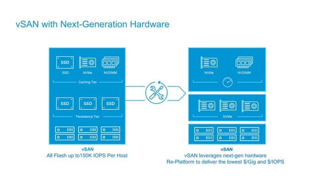 VMware vSAN - Novosco, June 2017 | PPT