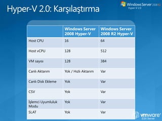 VMWare vs HYPER-V | PPTX