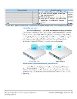 Total cost comparison: VMware vSphere vs. Microsoft Hyper-V | PDF
