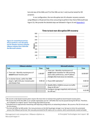 Total cost comparison: VMware vSphere vs. Microsoft Hyper-V | PDF