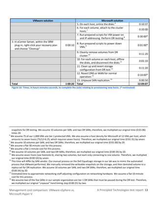 Total cost comparison: VMware vSphere vs. Microsoft Hyper-V | PDF