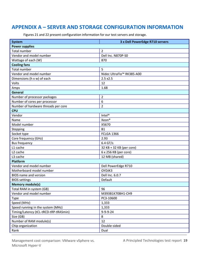 Total cost comparison: VMware vSphere vs. Microsoft Hyper-V | PDF