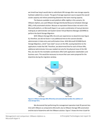 Total cost comparison: VMware vSphere vs. Microsoft Hyper-V | PDF