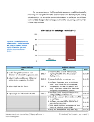 Total cost comparison: VMware vSphere vs. Microsoft Hyper-V | PDF