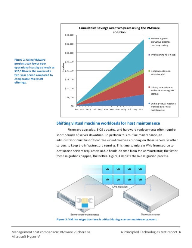 Total cost comparison: VMware vSphere vs. Microsoft Hyper-V