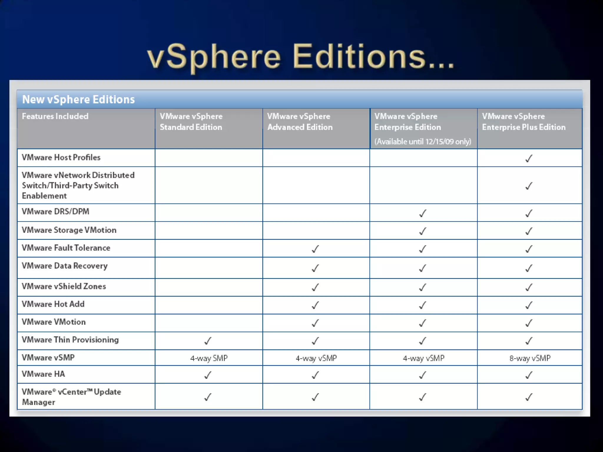 VMware vSphere | PPTX | Computer Software and Applications | Computing